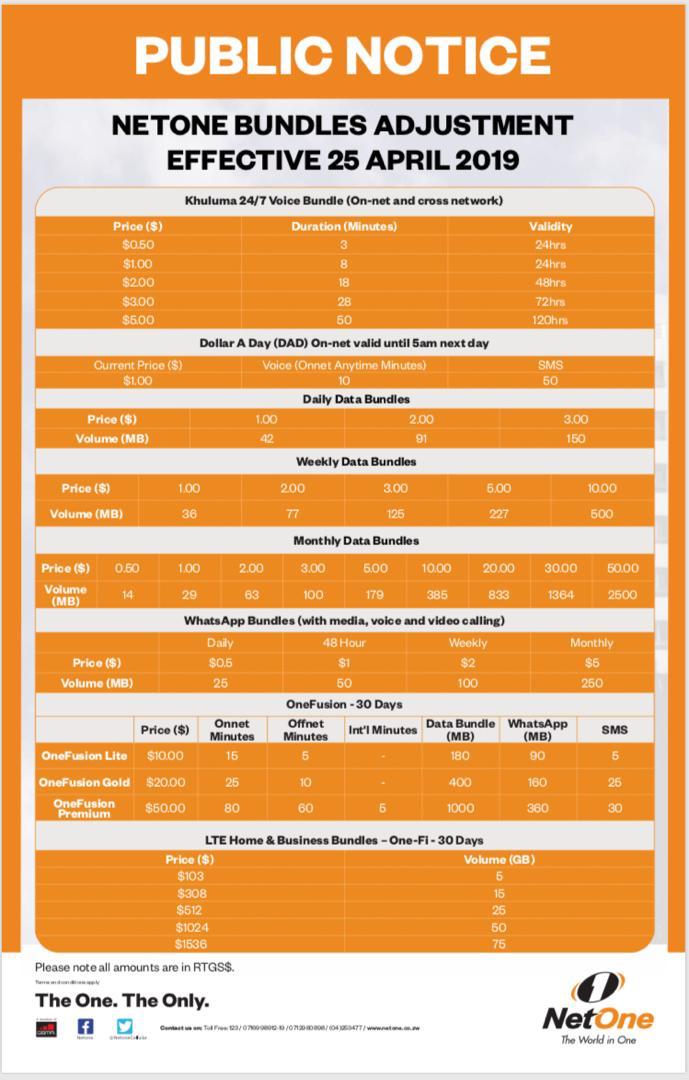 Full TEXT: NetOne New Bundle Prices - Effective 25 April 2019
