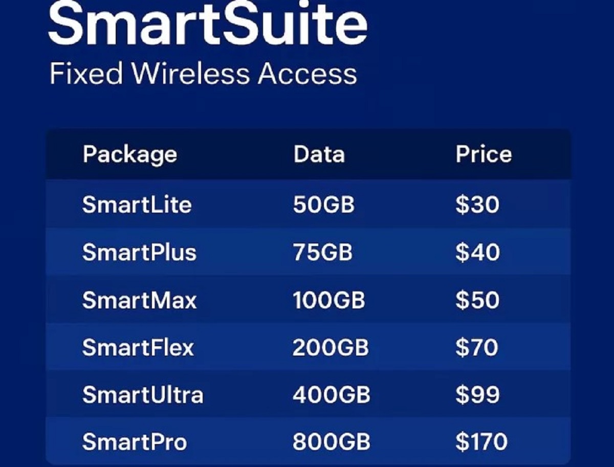 Econet Launches SmartSuite Data Packages ⋆ Pindula News
